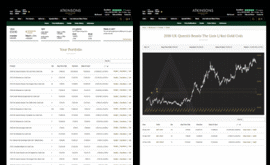 Live Gold Price - Real-Time Updates | Atkinsons Bullion